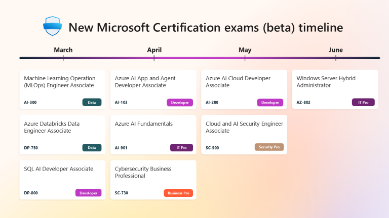 Microsoft Releasing New Certifications for AI, Azure, Security ...